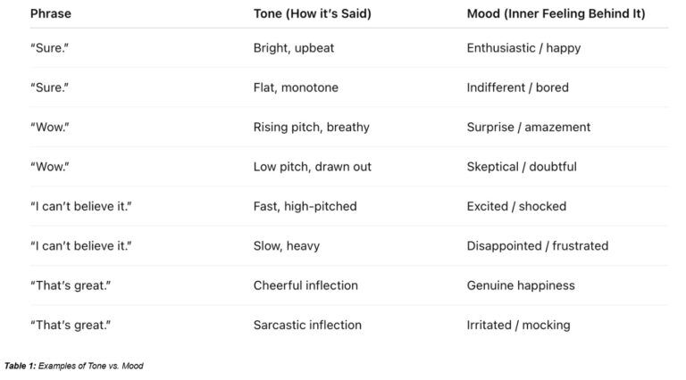 Overall Tone: When Words Aren't Enough - WELL SAID: Toronto Speech Therapy